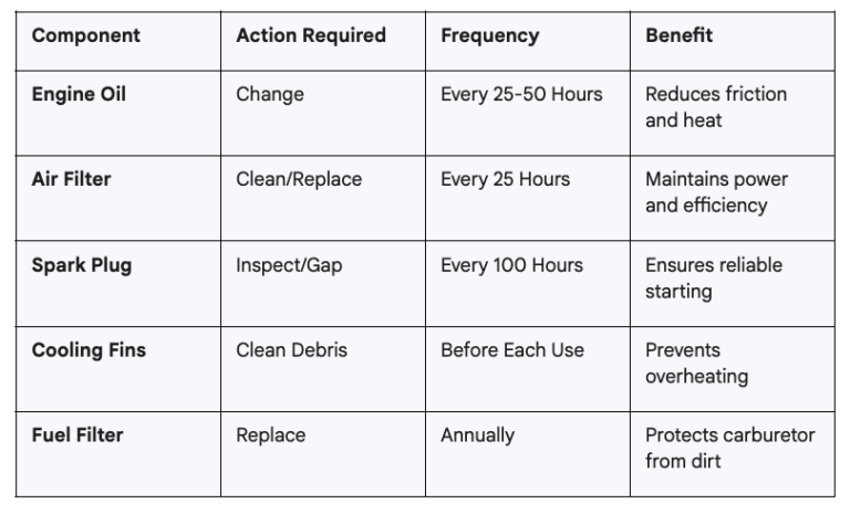The Critical Importance of Routine Small Engine Maintenance 2026 ...